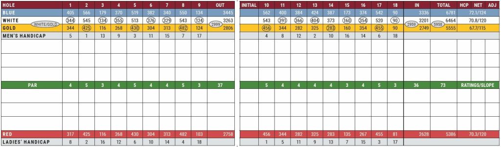 Scorecard – Clinton Country Club